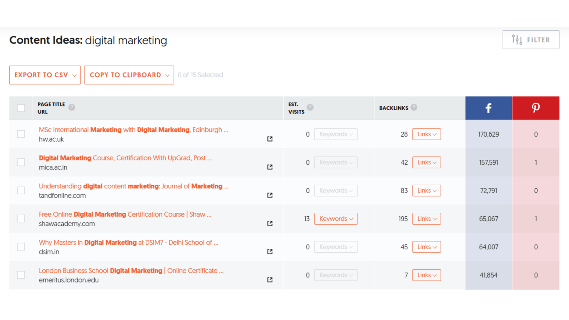 How To Generate Content Ideas | Best Tools 2021 | DigiFix