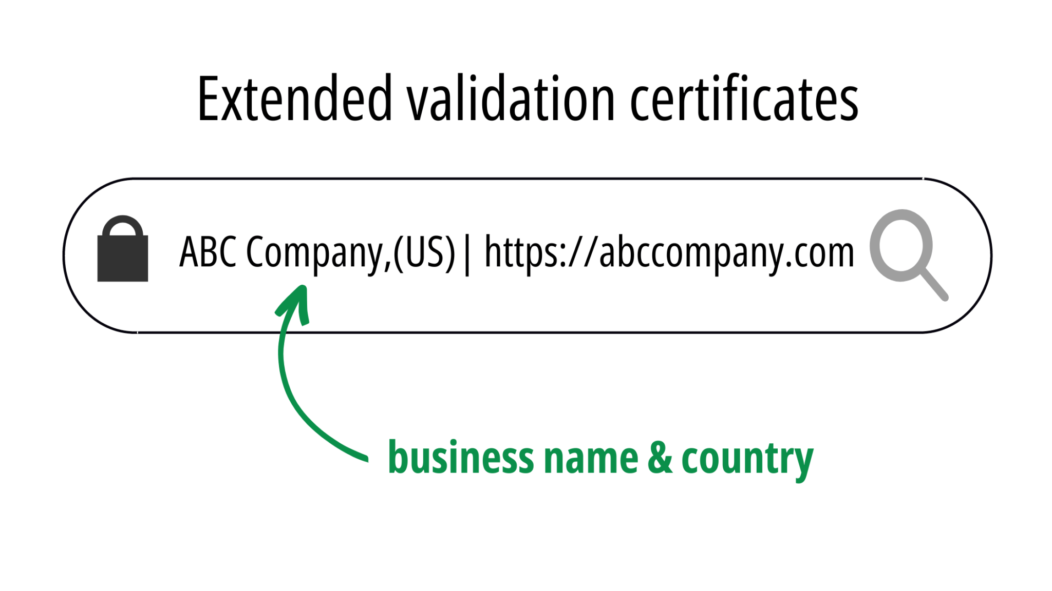 What Is An SSL Certificate For An Effective Website Security