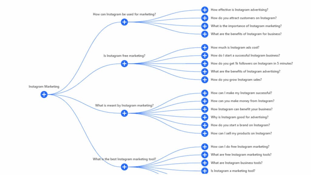 6 Best Keyword Research Tools You Must Know -DigiFix Blog