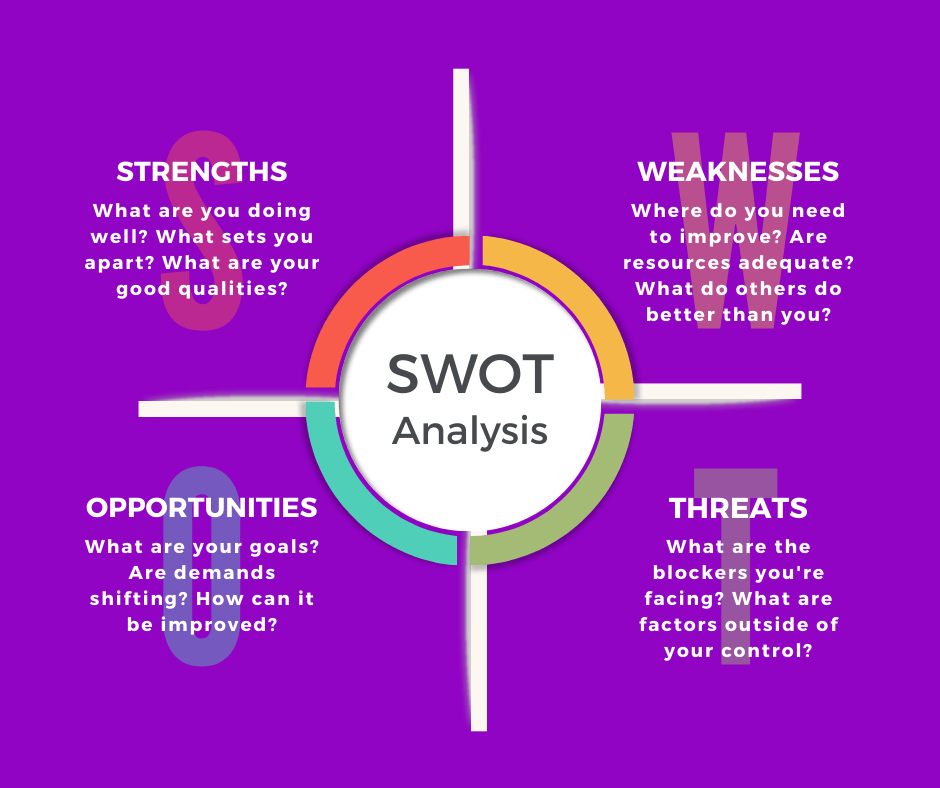 DigiFix Blog | How To Create And Outstanding Marketing Plan